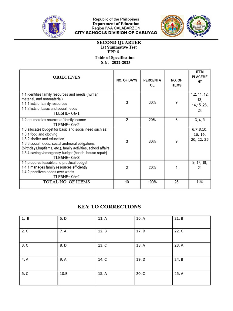 1ST Summ - He | PDF | Income | Money