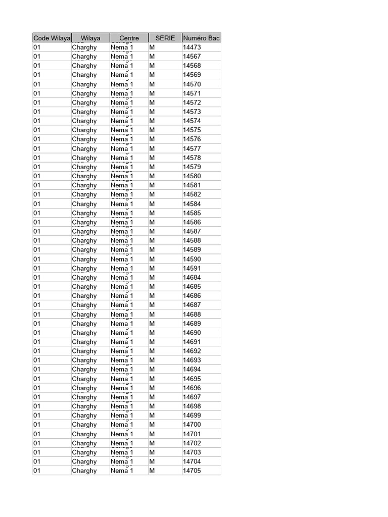 Resultats Bac 2019 | PDF