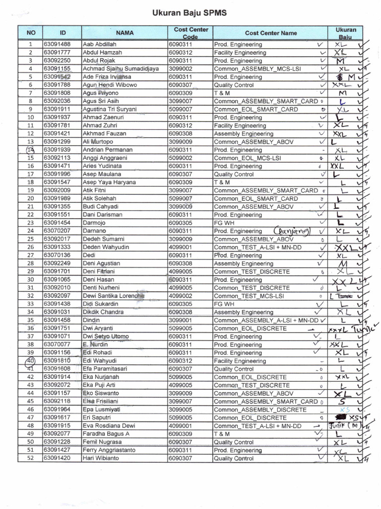 List Asli Ukuran Seragam SPMS Abu2 | PDF
