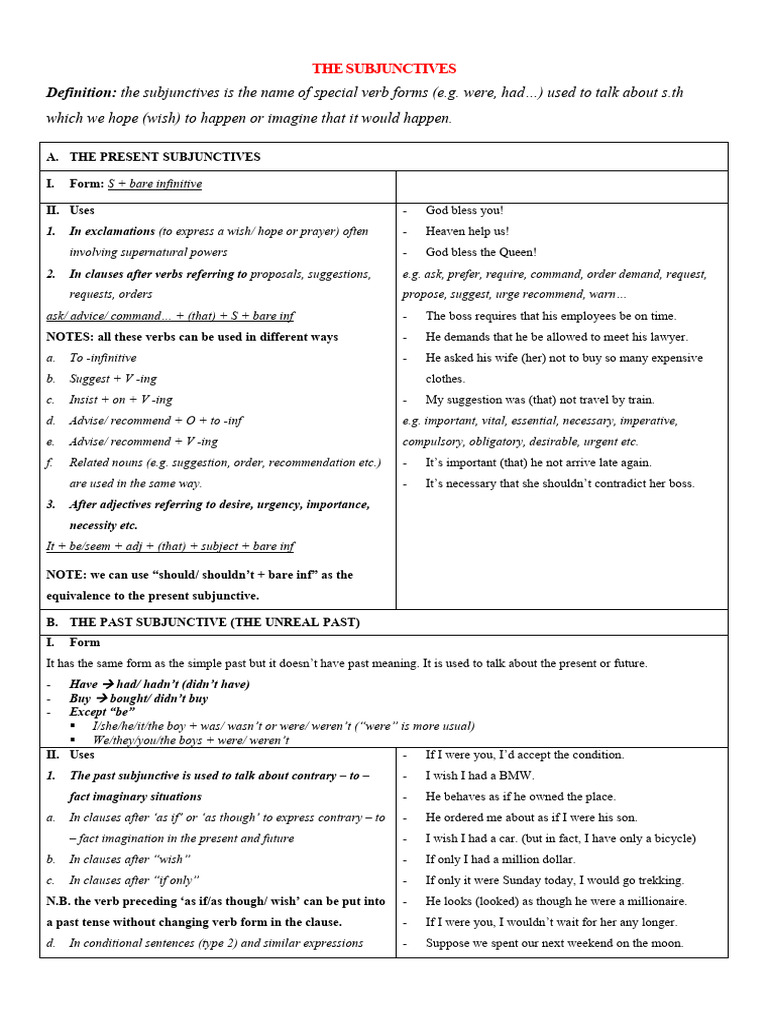 The Subjunctives Pdf Verb Grammar