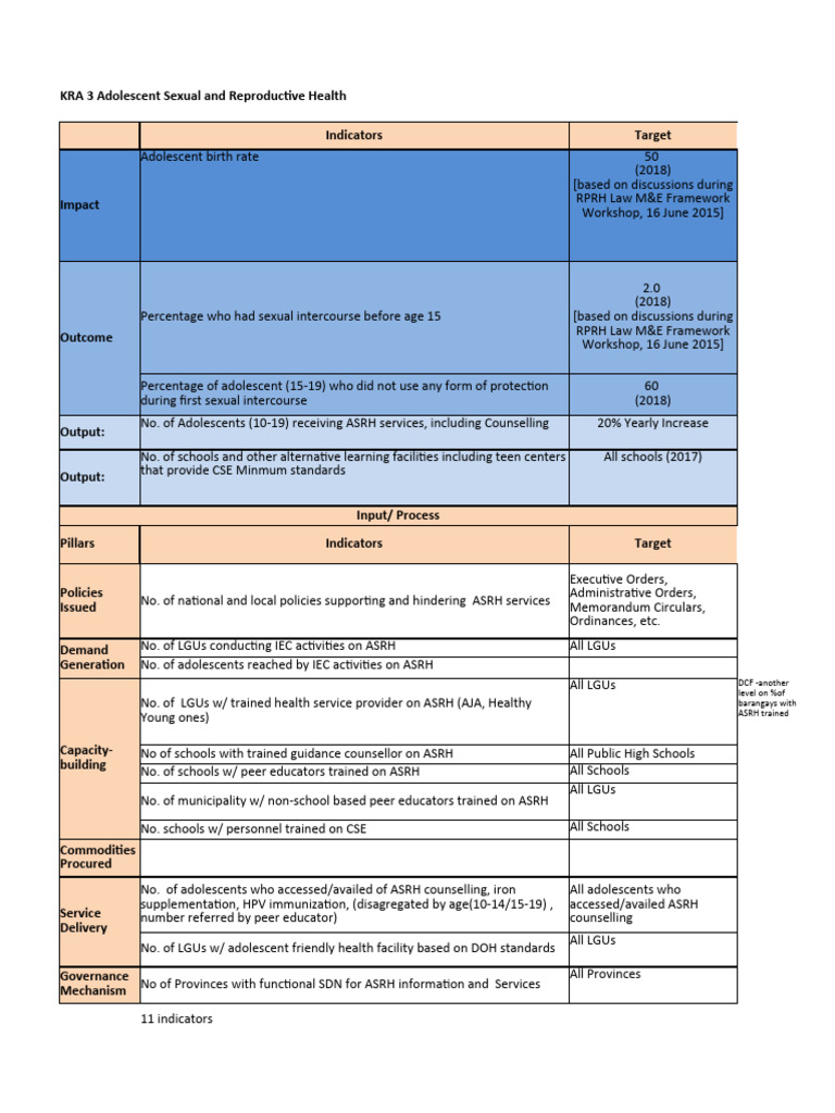 KRA 3 Ok | PDF | Adolescence