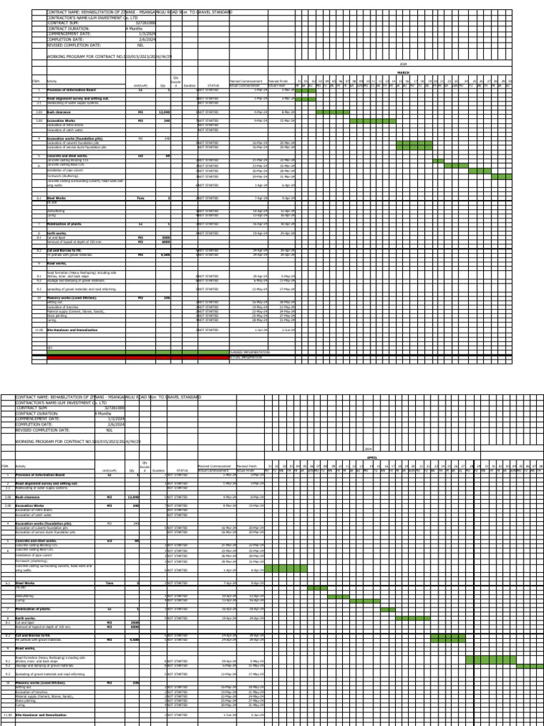 Sample Letter For Tender | PDF | Concrete | Building Materials