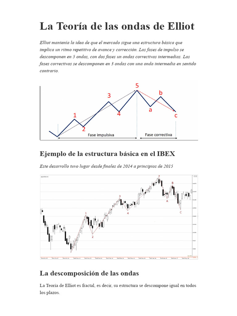La Teoría de Las Ondas de Elliot | PDF | Olas | Fase (ondas)