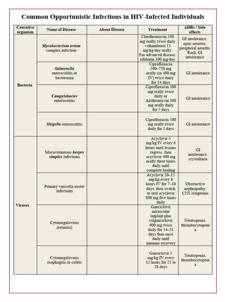 Common HIV Opportunistic Infections | PDF | Infection | Candidiasis