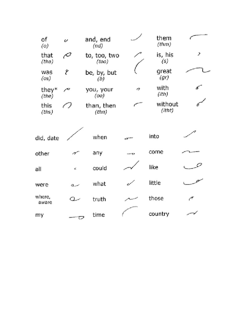 Steno Brief Form | PDF