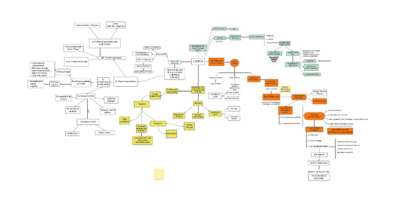 Mapa conceptual (1) | PDF