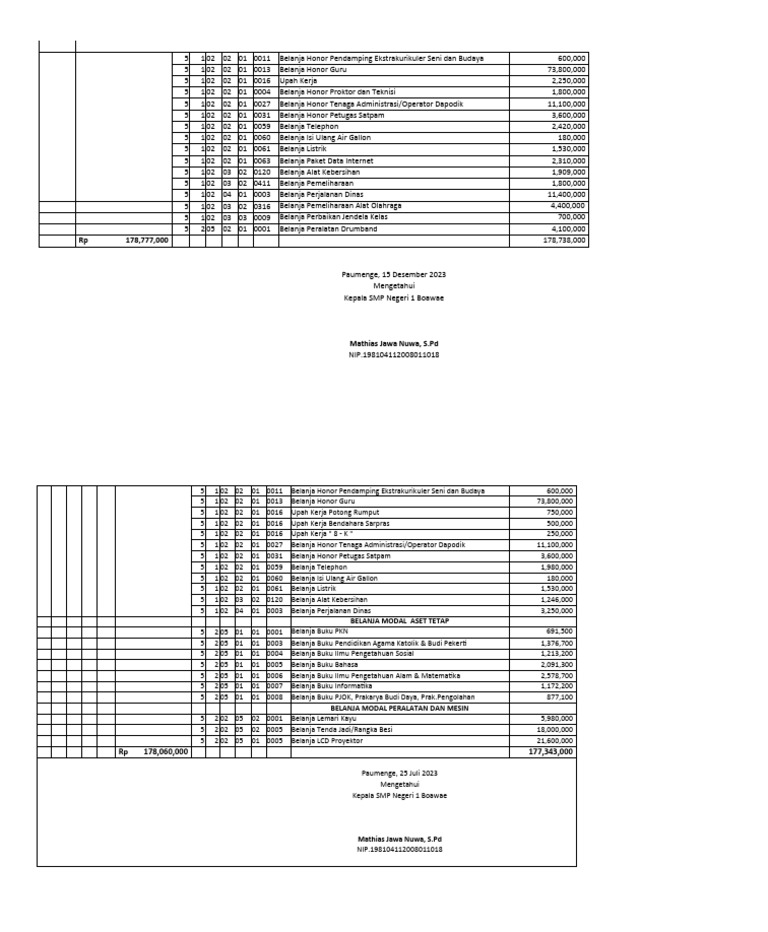 Sp3b Bos Reguler Tahap 1 Thn.2022 | PDF