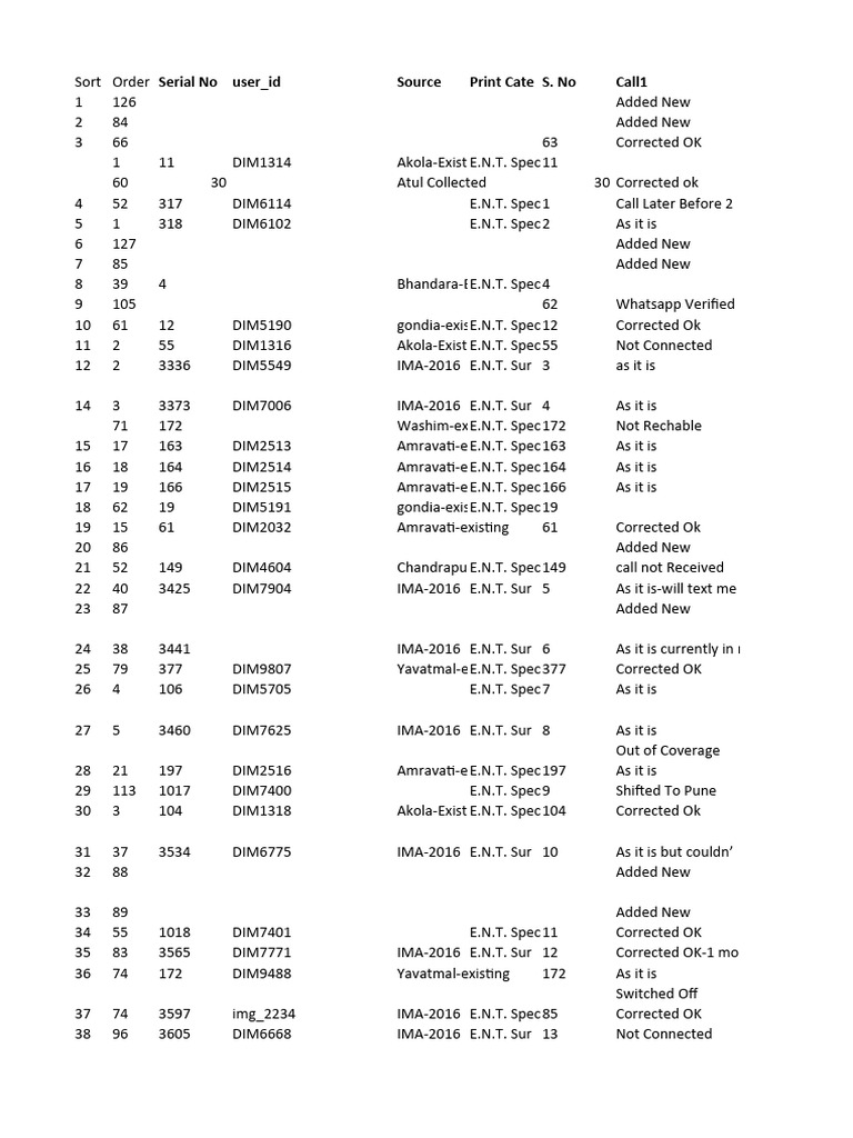 AOI Data-2019 - EnT Doctors-Final | PDF