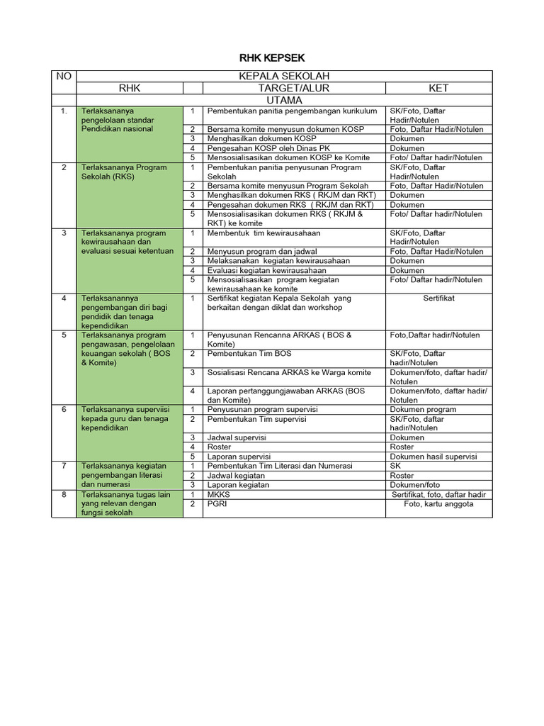 RHK Kepsek Dan Guru | PDF
