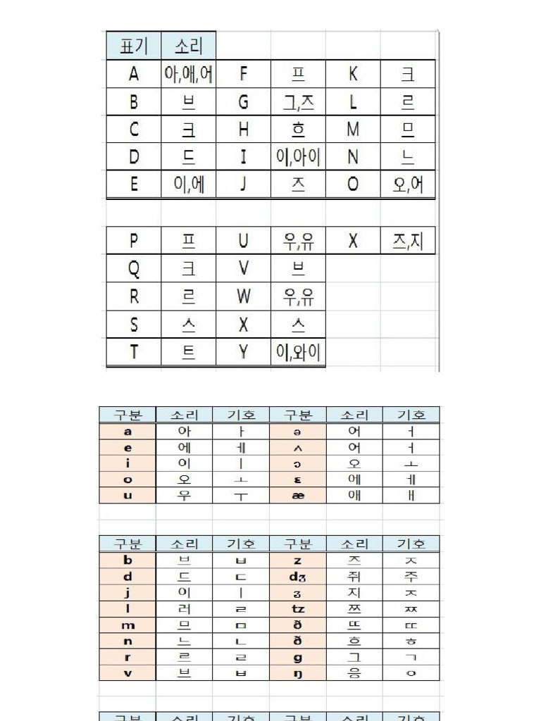 영어발음기호표 | PDF