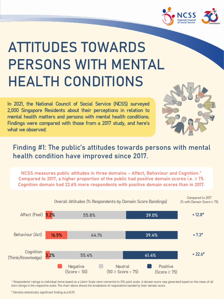 Improved Attitudes Toward Mental Health | PDF | Attitude (Psychology ...