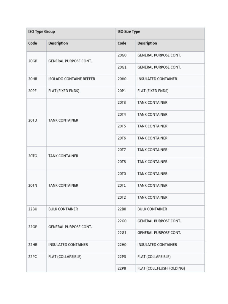 Iso 6346 | PDF | Shipping | Freight Transport