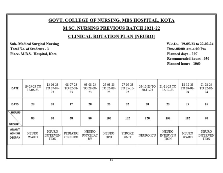 Neuro Clinical Rotation Schedule | PDF
