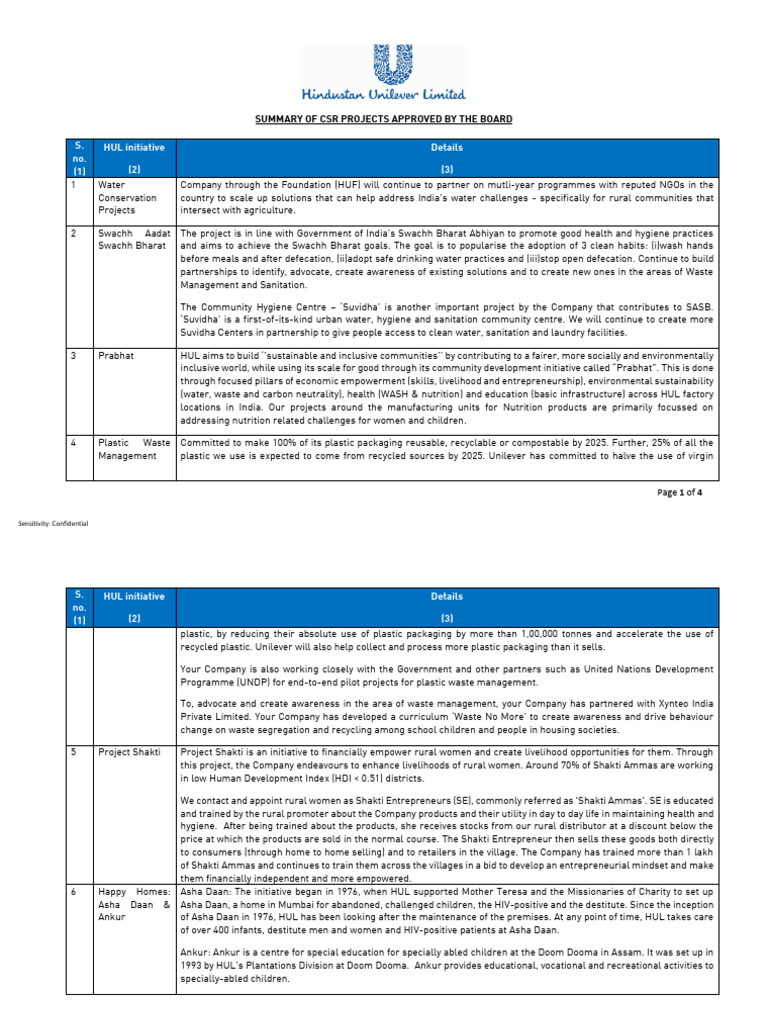 Summary of CSR Projects Approved by The Board Biq80w | PDF | Wash ...