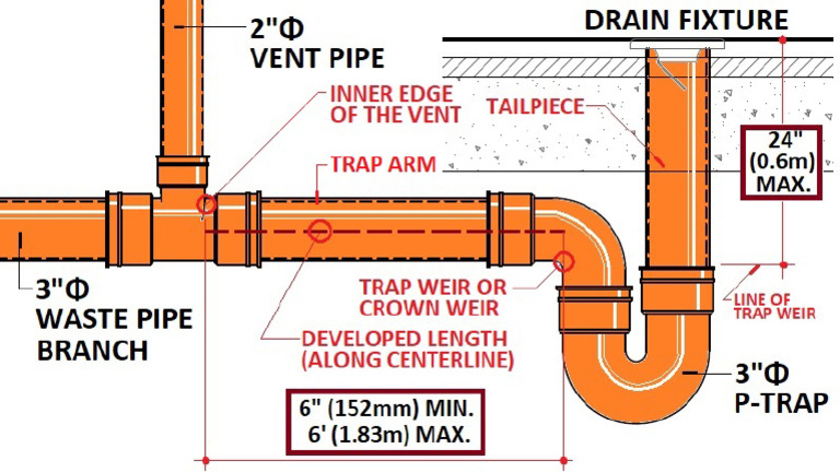 Plumbing Fixture To Trap Weir Distance | PDF