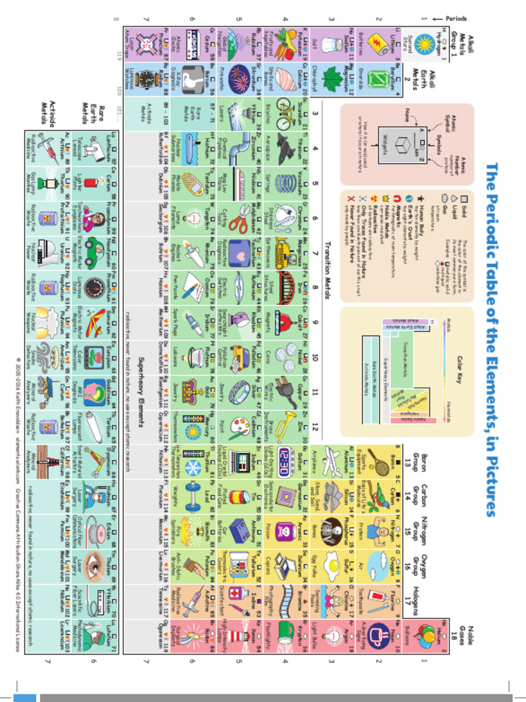 Periodic Table of Elements. | PDF | Chemical Elements | Metals