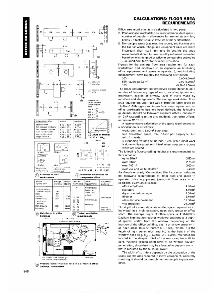 Neufert Reference | PDF