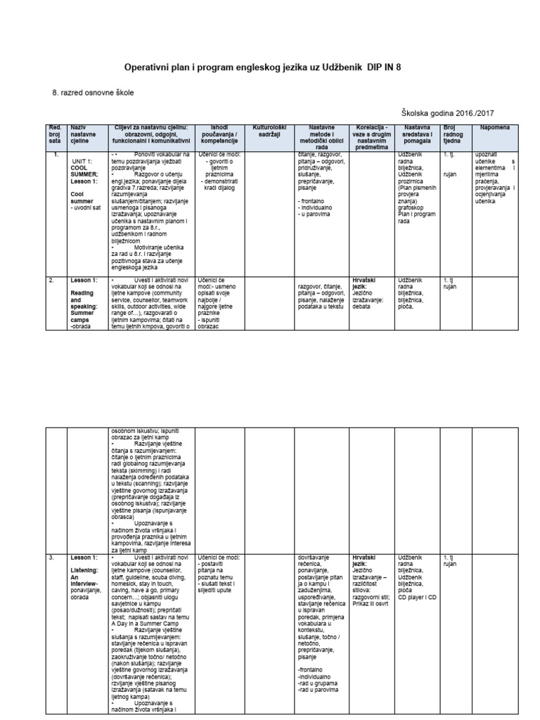 SK Planovi Operativni Plan Dip in 8 | PDF