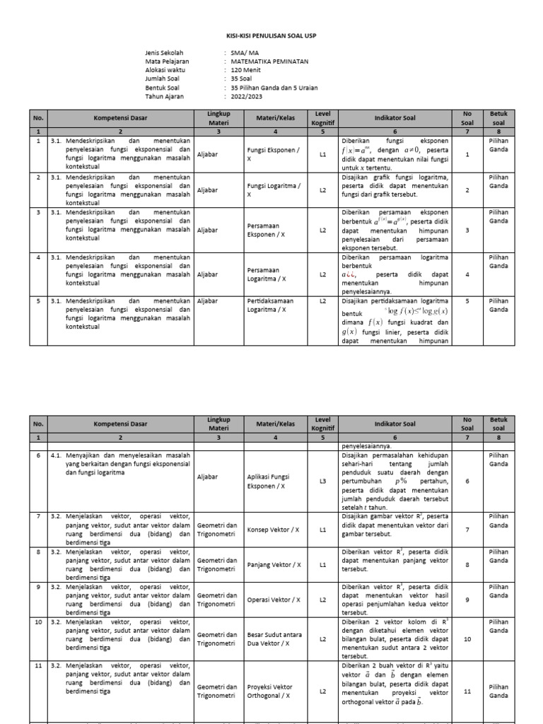 Kisi Kisi USP Matematika Peminatan | PDF