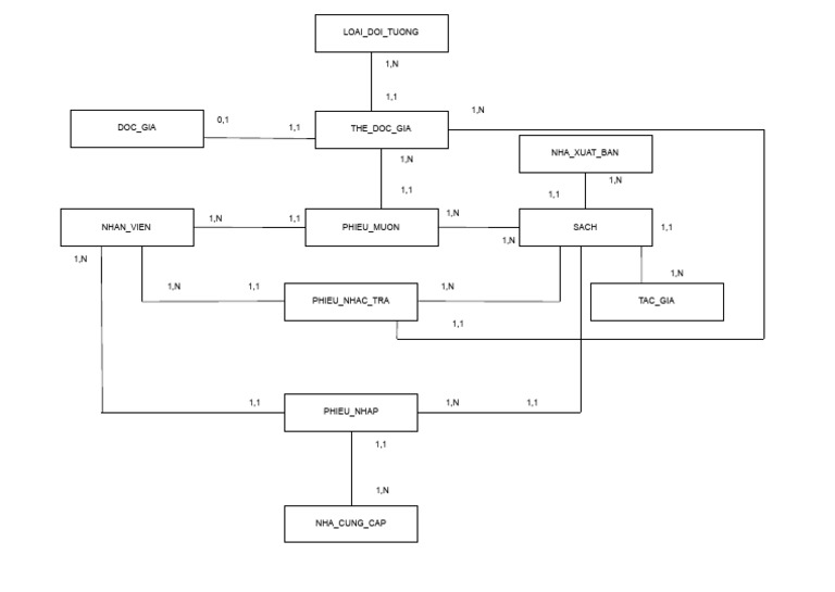 ER ThuVien V2.drawio | PDF