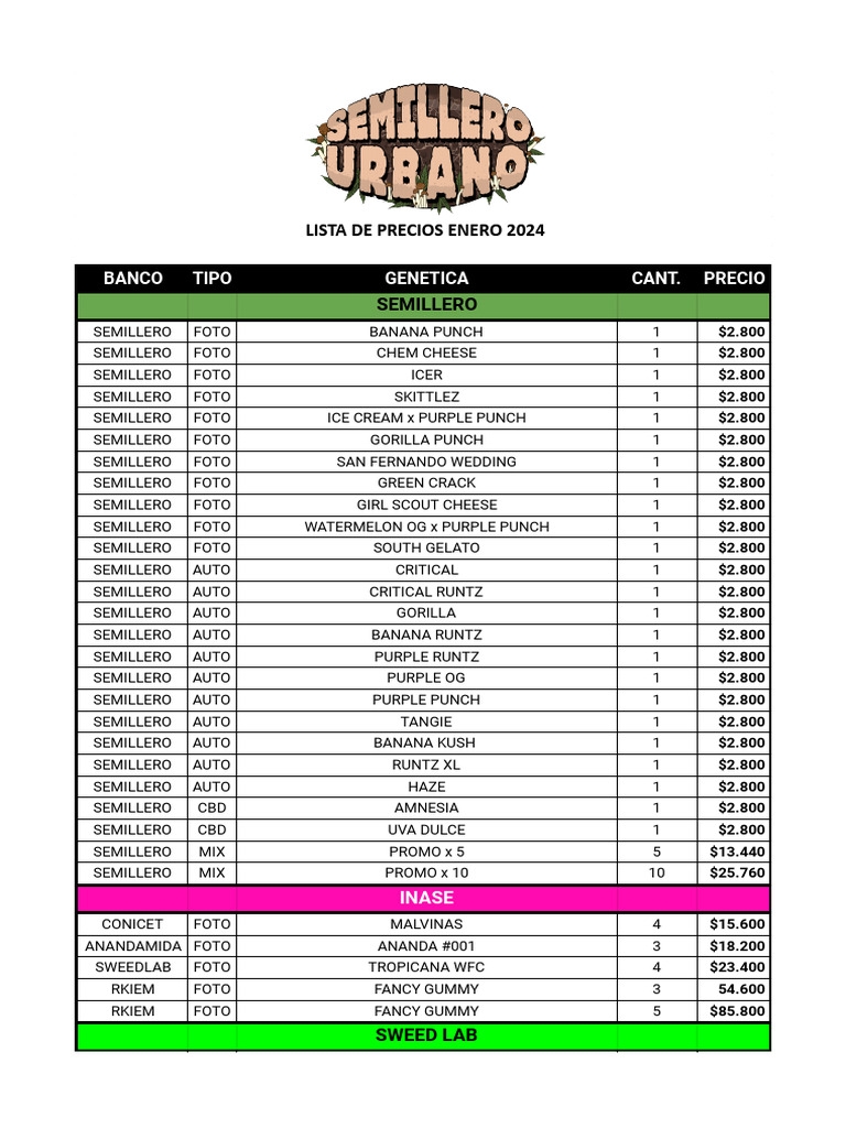 Lista de Precios | PDF