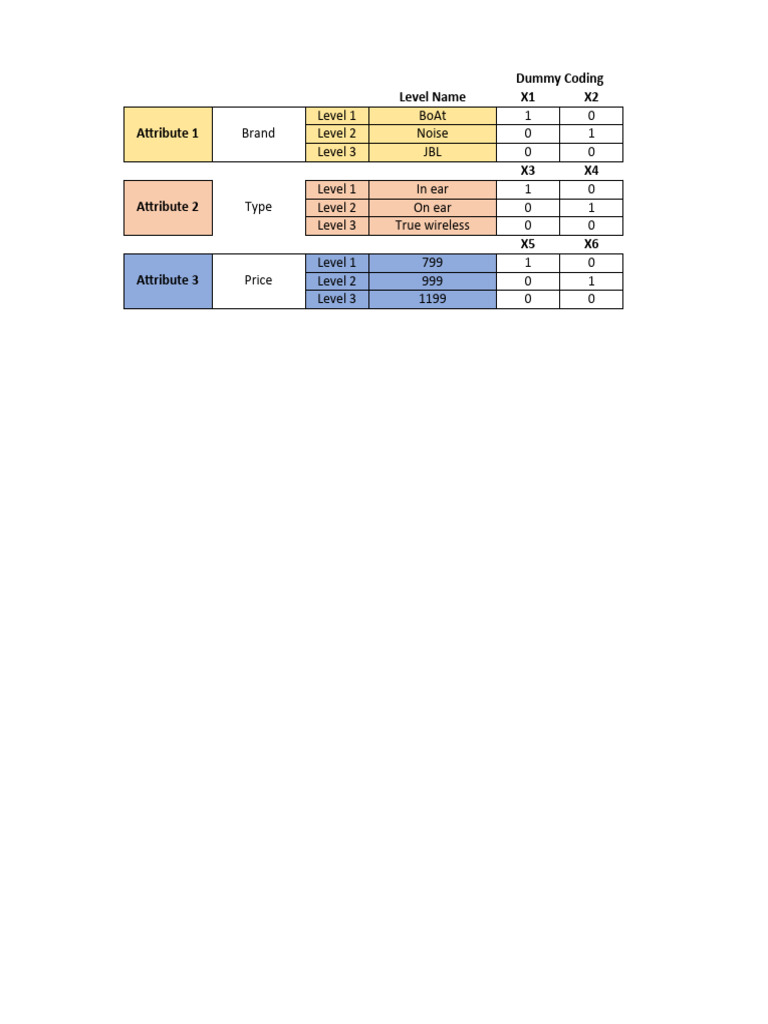 Conjoint Excel | PDF | Coefficient Of Determination | Errors And Residuals