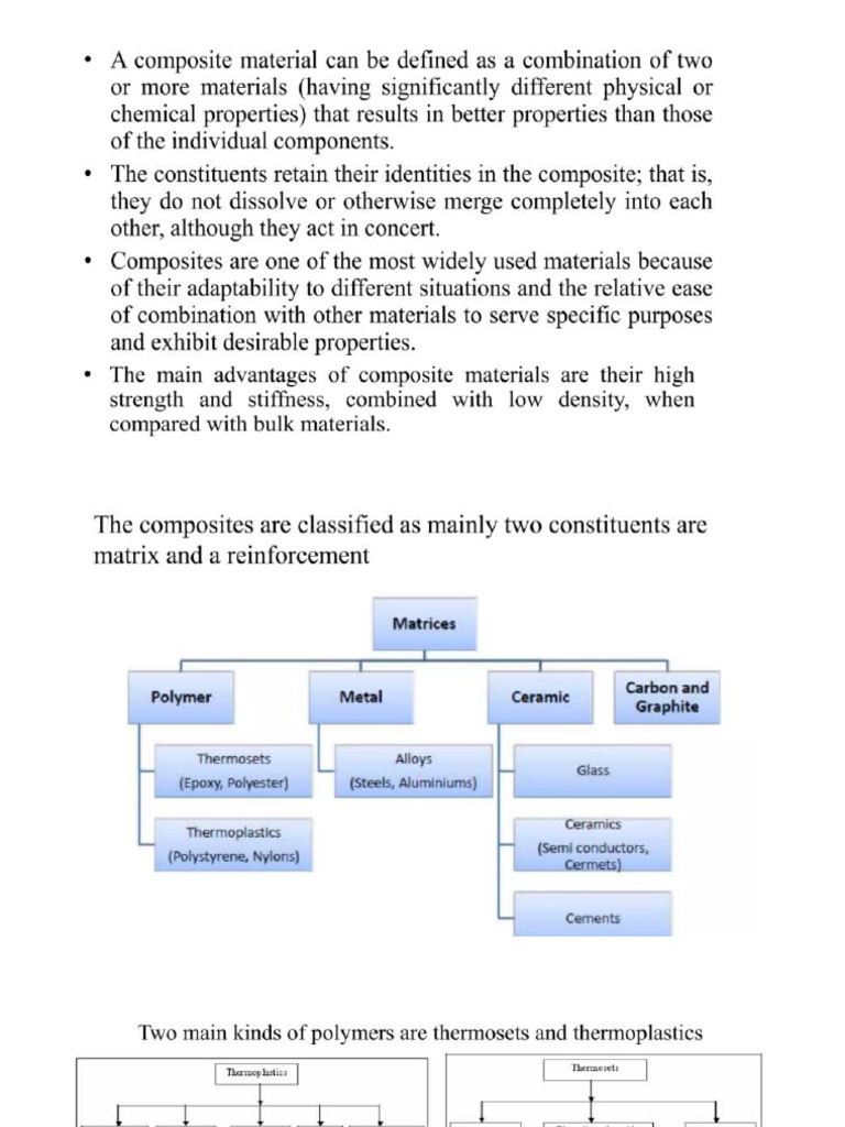 Composite 1.2 | PDF