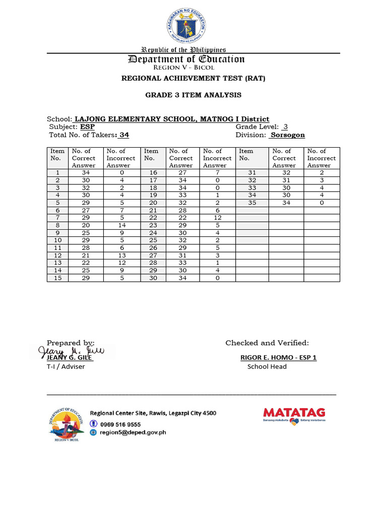 Grade 3 Regional Test Item Analysis | PDF | Evaluation Methods | Tests