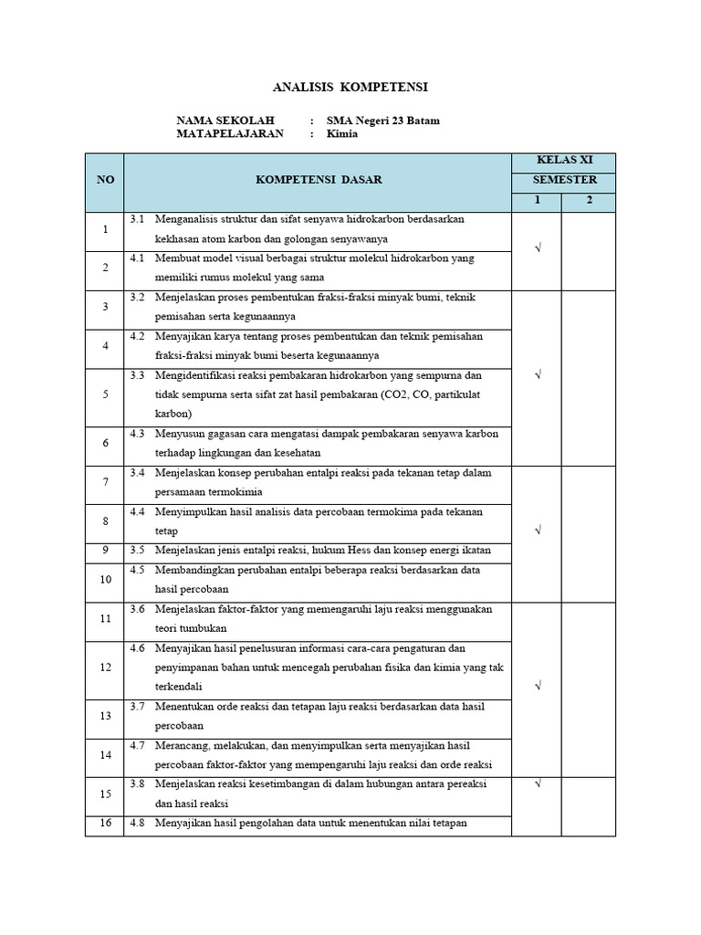 Kompetensi Kimia Kelas XI SMA 23 Batam | PDF | Sains & Matematika