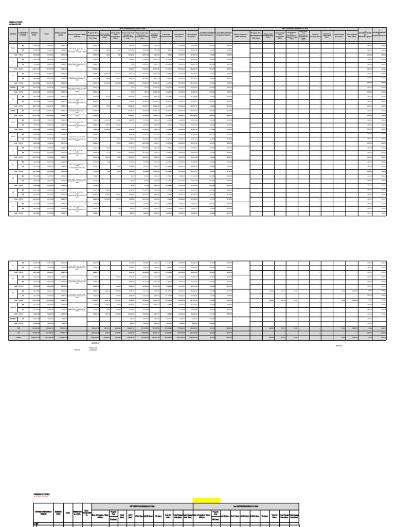 Cy 2024 Status of Farming Activities As of March 26 2024 | Download ...