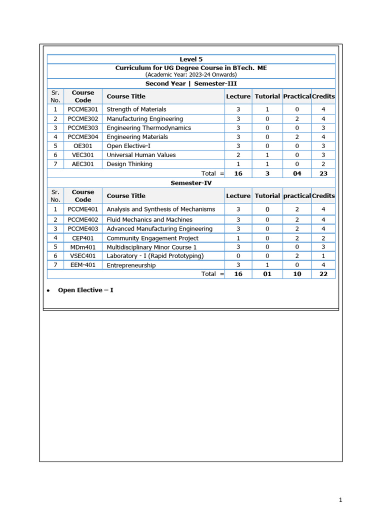 NEP BTech ME Curriculum Overview | PDF | Engineering | Computing