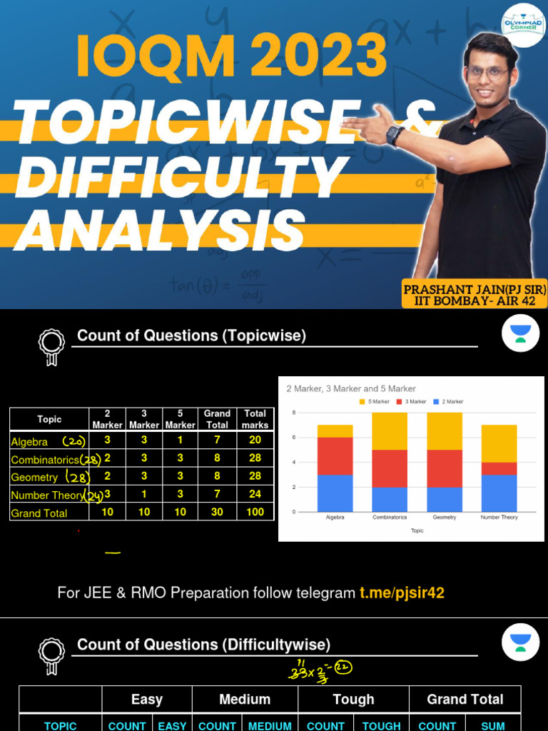 IOQM 2023 Topicwise Difficulty Analysis PDF | Download Free PDF | Triangle | Euclid
