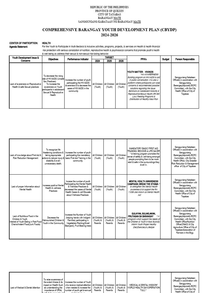 Quezon Youth Development Plan 2024-2026 | PDF | Youth | Mental Health