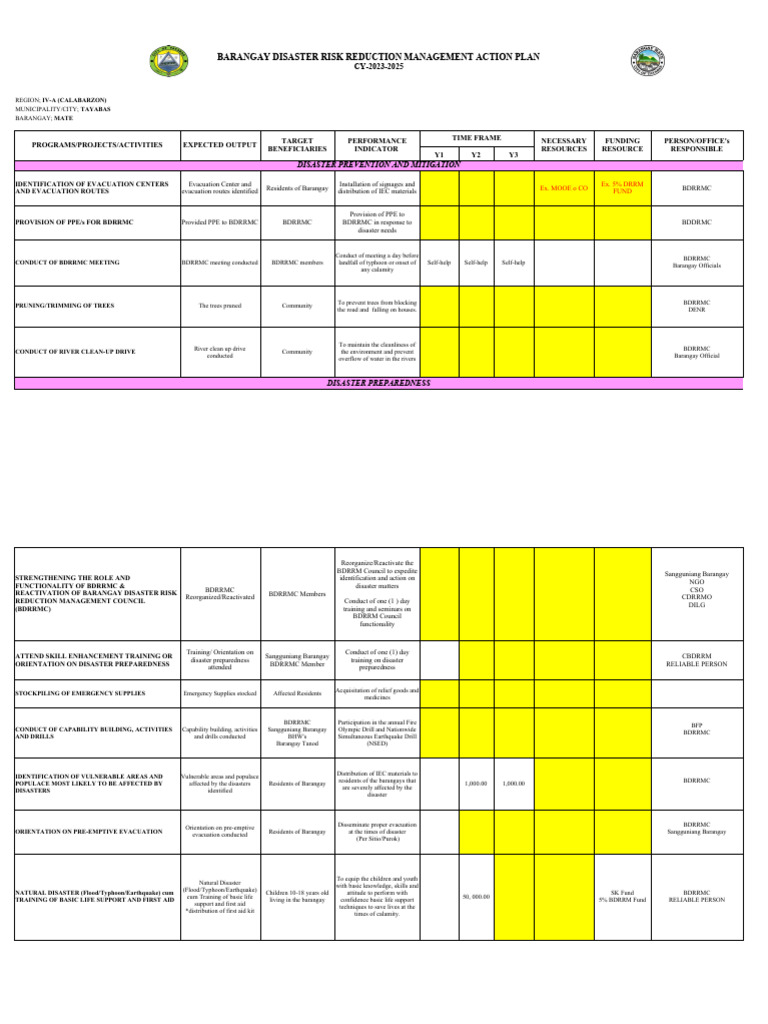 CBDRRM 3 Year Plan | PDF | Emergency Management | Emergency Evacuation