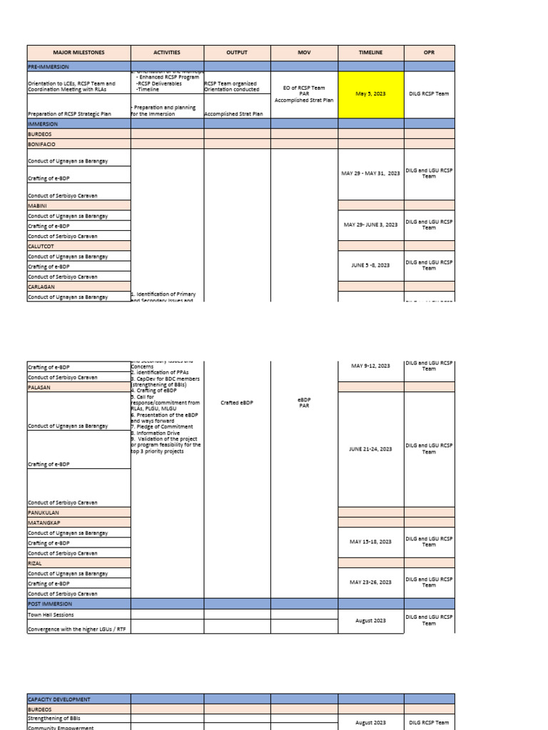 MENU OF PPAs | PDF