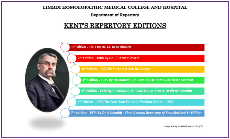 Kent's Repertory Editions | PDF | History