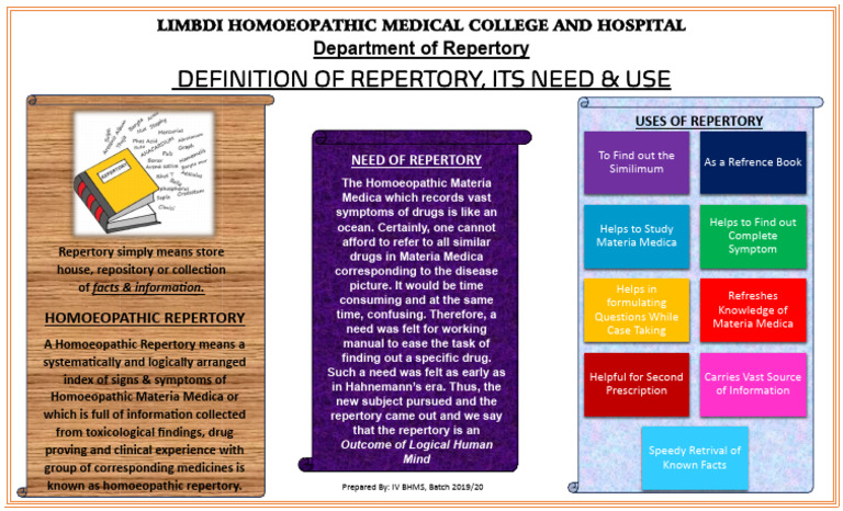 Definition of Repertory, Its Need & Use | PDF | Homeopathy | Pharmacology