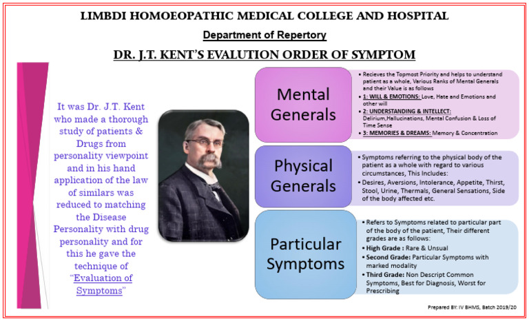 Dr. J.T. Kent's Evalution Order of Symptoms | PDF