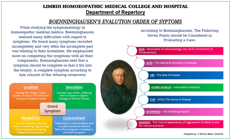 Boenninghausen's Evalution Order of Syptoms | PDF | Human Diseases And Disorders | Symptoms And ...