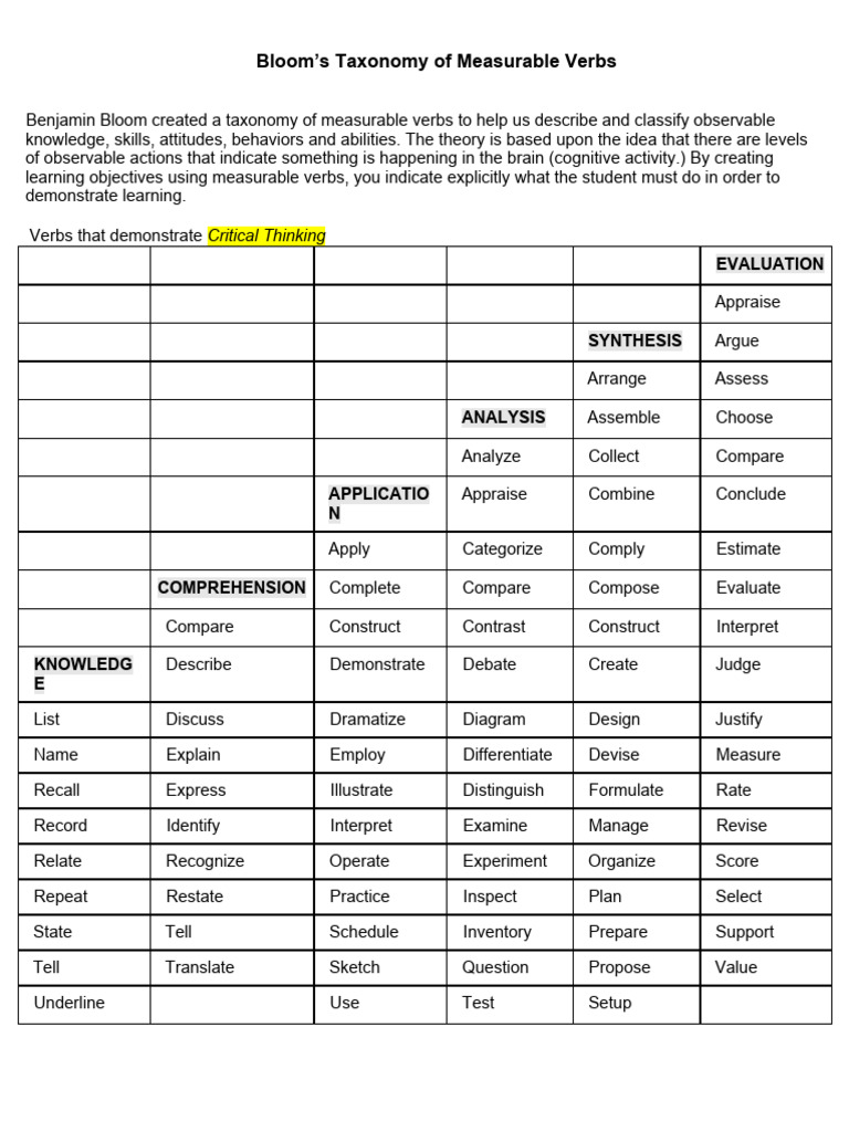 Blooms Taxonomy of Measurable Verbs | PDF | Knowledge | Psychology