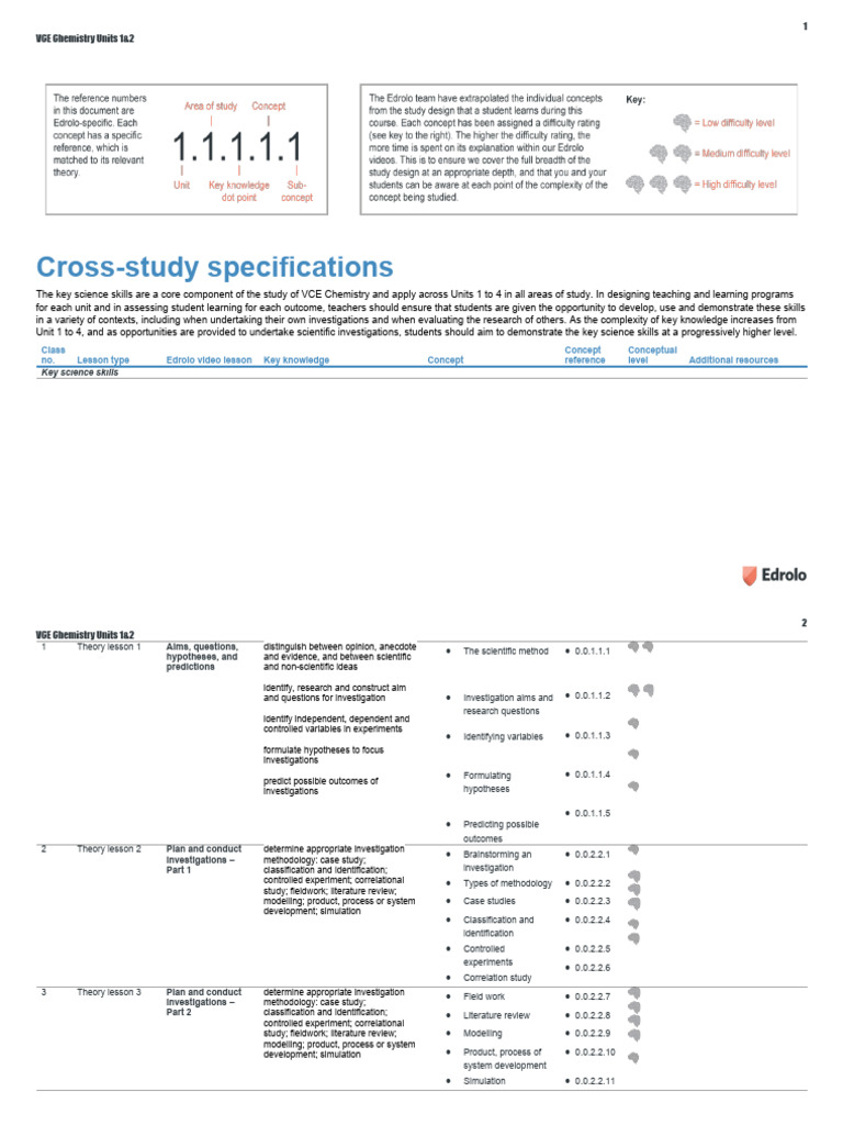 EdroloStandard VCEChemistry12 Unitplan Oct23 | PDF | Mole (Unit) | Chemical Bond