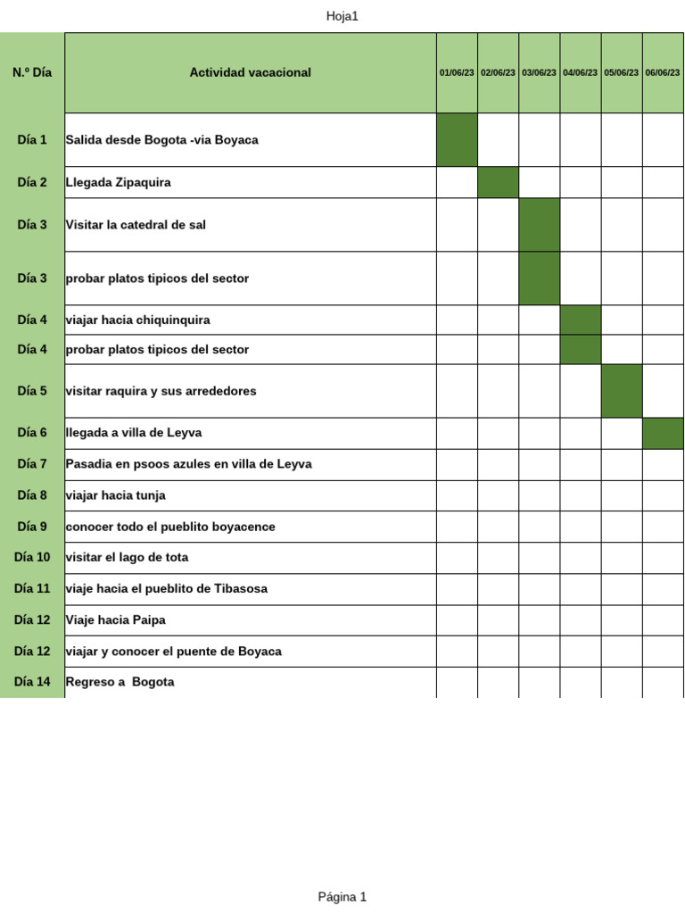 Diagrama de Gantt | PDF