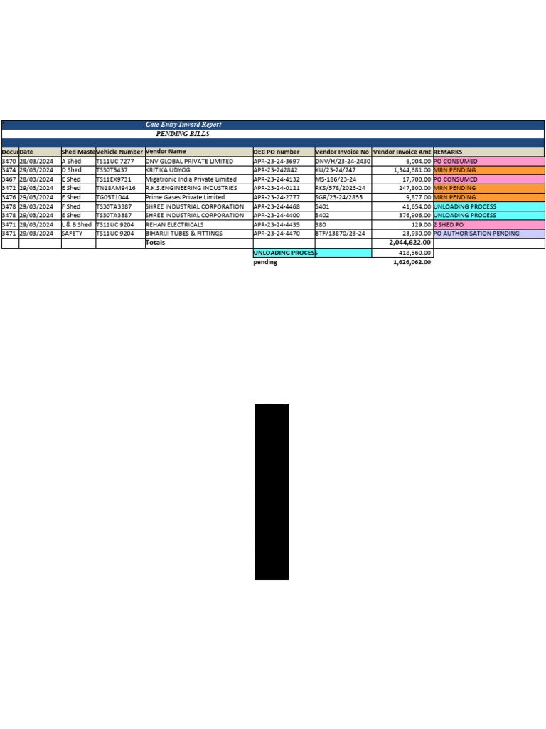 Gate Entry Inward Report-5 | PDF | Engineering | Building Materials