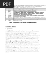 Analyzing Thought Processes in MSE | PDF | Thought | Mental Disorder