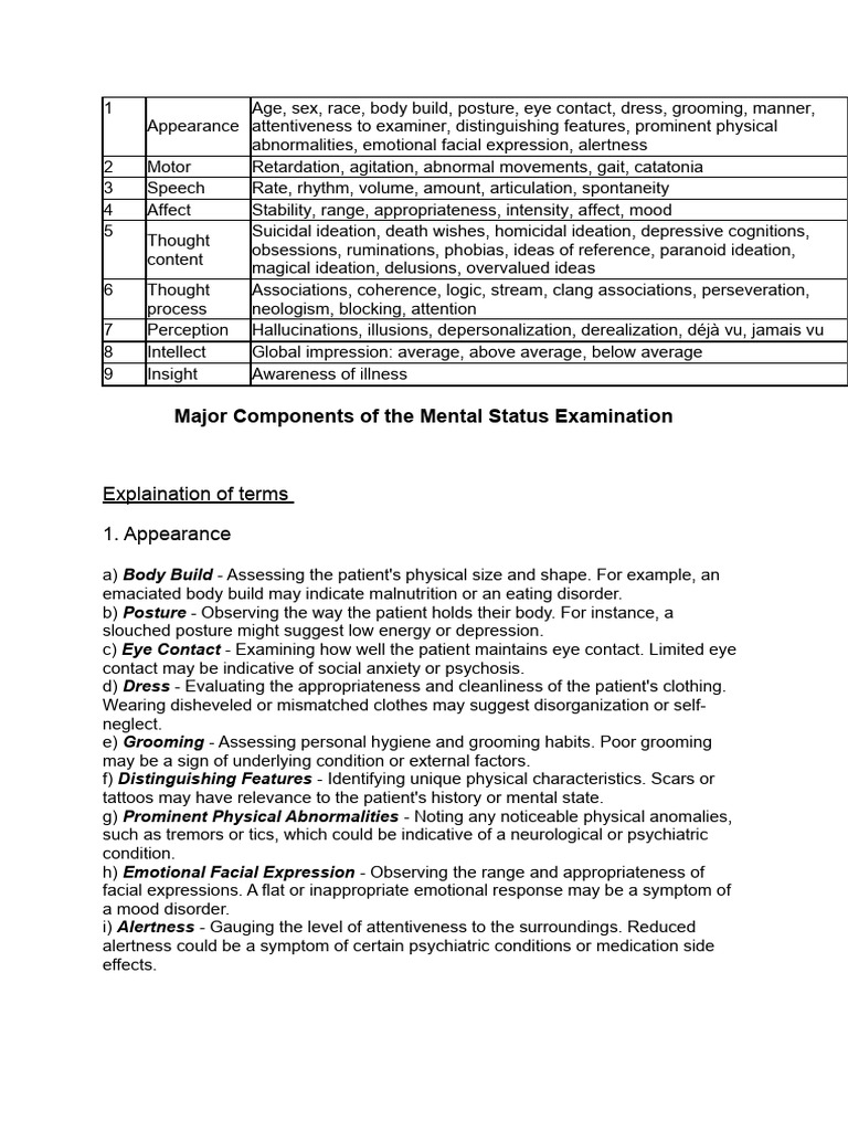 Major Components of The Mental Status Examination: Explaination of ...