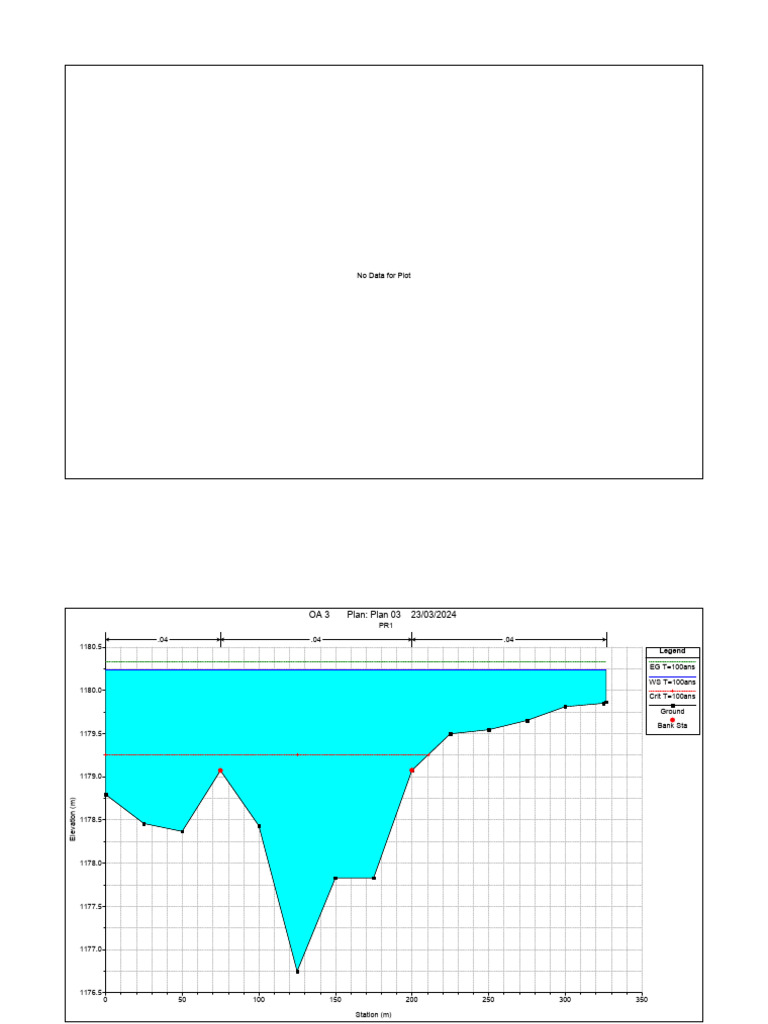 No Data For Plot | PDF