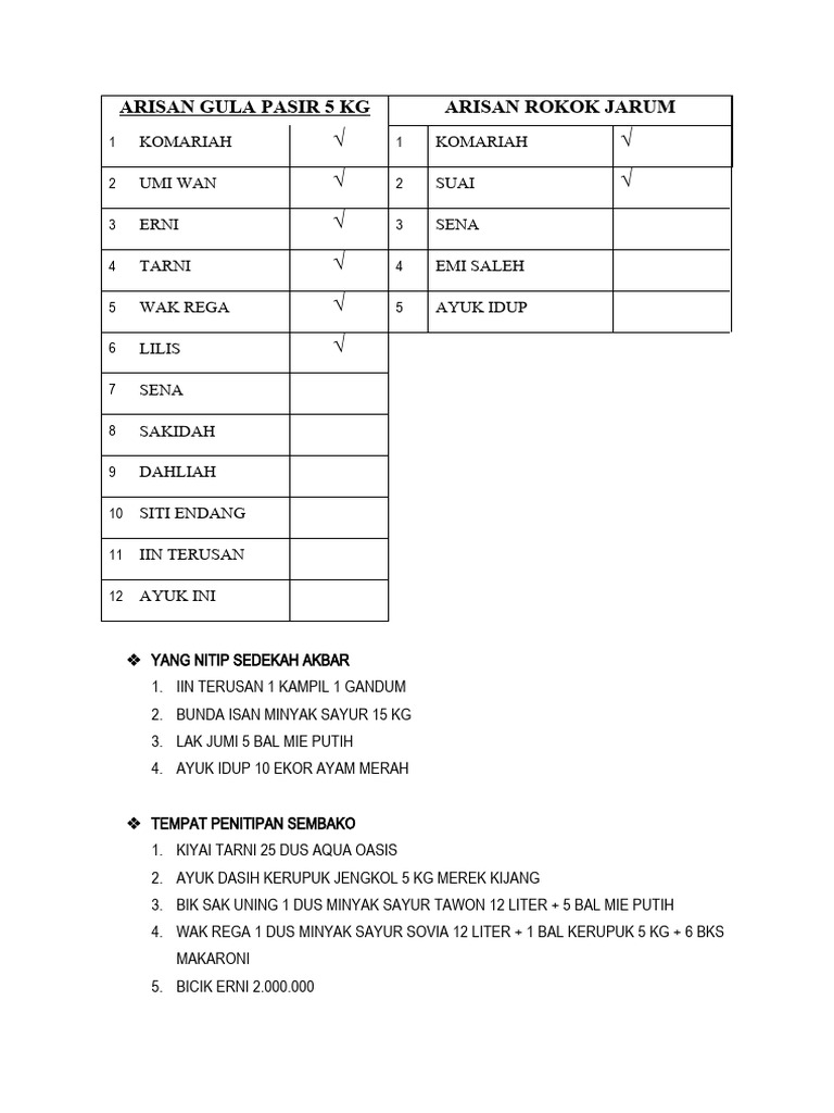 Arisan Gula & Rokok: Daftar Peserta dan Sumbangan | PDF | Memasak ...