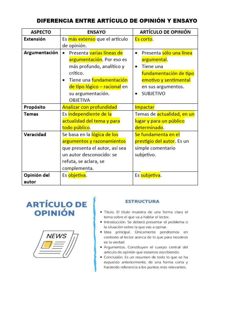Diferencia Entre Artículo de Opinión y Ensayo | PDF | Ensayos | Los ... Diferencia Entre Artículo de Opinión y Ensayo | PDF | Ensayos | Los ...