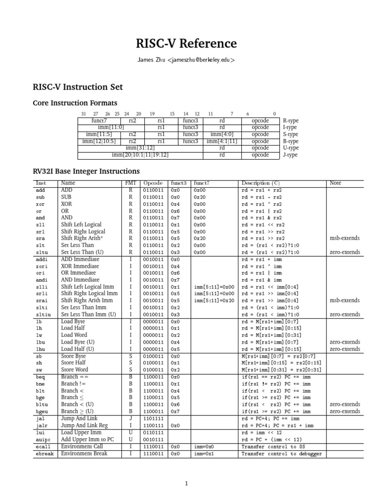 Riscv Card Pdf Central Processing Unit Control Flow 