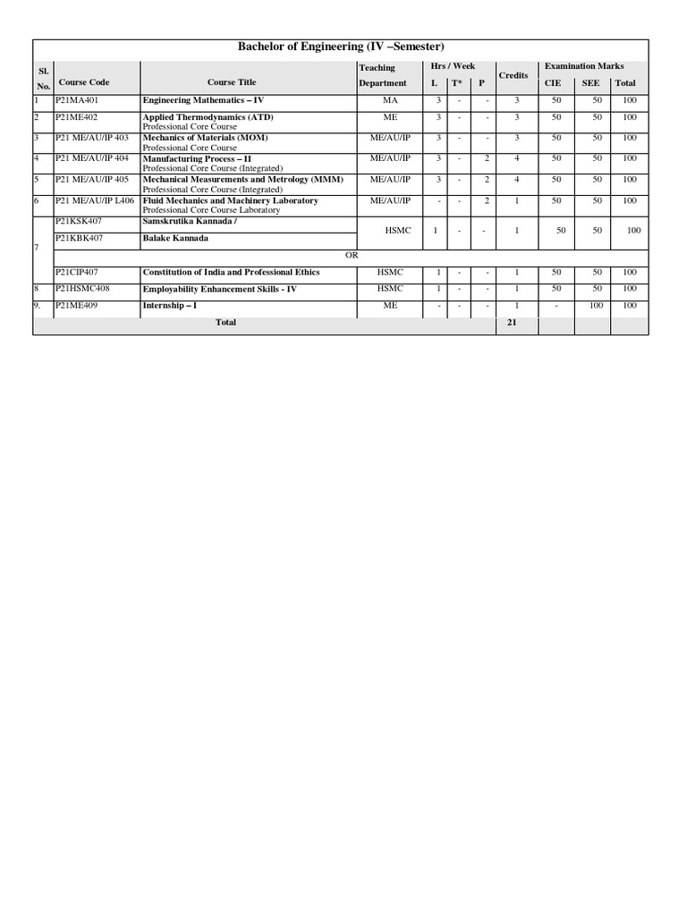 4th Sem NEP Syllabus | PDF | Bending | Beam (Structure)